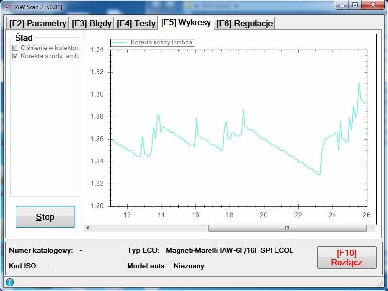 Wykres sondy lambda - Centomania - Autokącik
